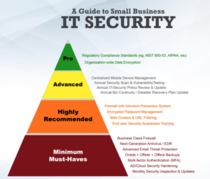 Cybersecurity & Compliance | Cybersecurity In Dallas & Denver